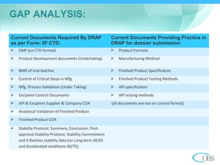 CTD Implementation by DRA-Pakistan | PPT