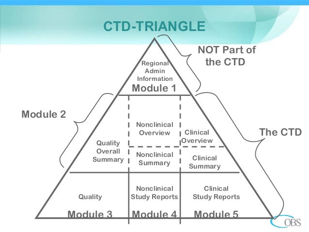 CTD Implementation by DRA-Pakistan