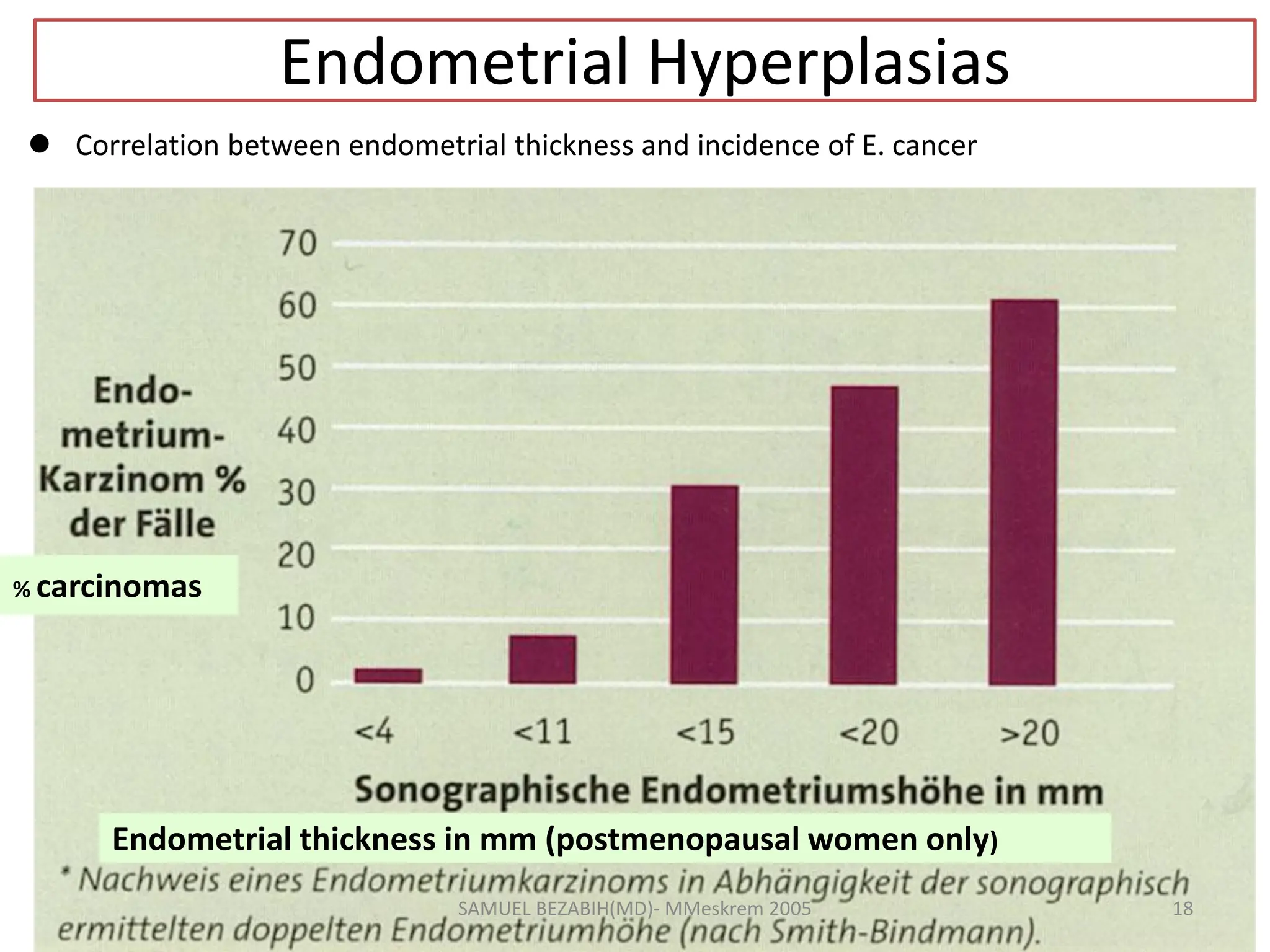 Endometrial Cancer Is the Gynaecology and obstetrics | PDF