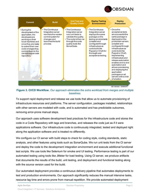 Obsidian Agile DevOps | PDF