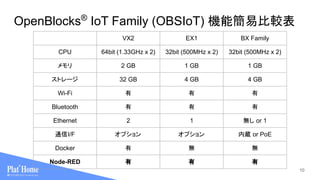 IoT GatewayとNode-REDの美味しい関係 - OpenBlocks IoTへのNode-REDの実装 - | PDF