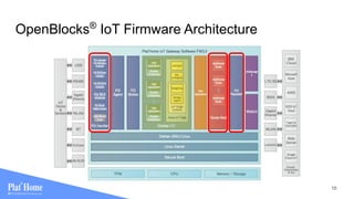 IoT GatewayとNode-REDの美味しい関係 - OpenBlocks IoTへのNode-REDの実装 - | PDF