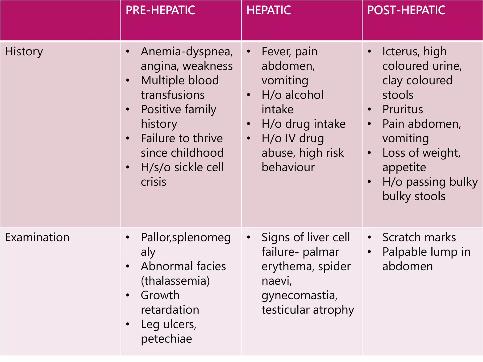 Obs jaundice for whipple procedure ppt.pptx