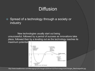 Obsolescence And Technological Change | PPT