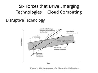 Obsolete and emerging technologies presentation | PPT