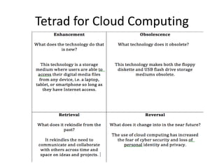 Obsolete and emerging technologies presentation | PPT