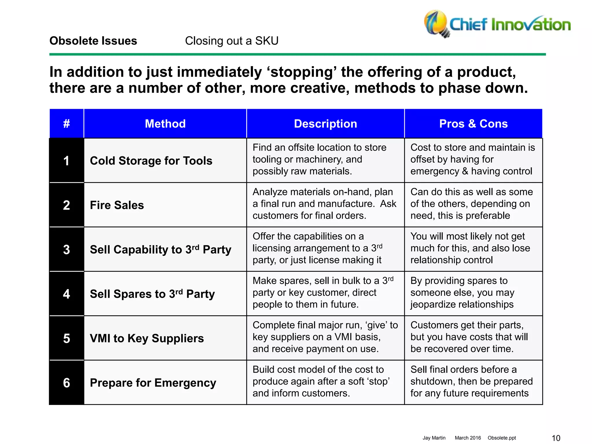 Obsolete / Obsolescence for Parts & Materials | PPT
