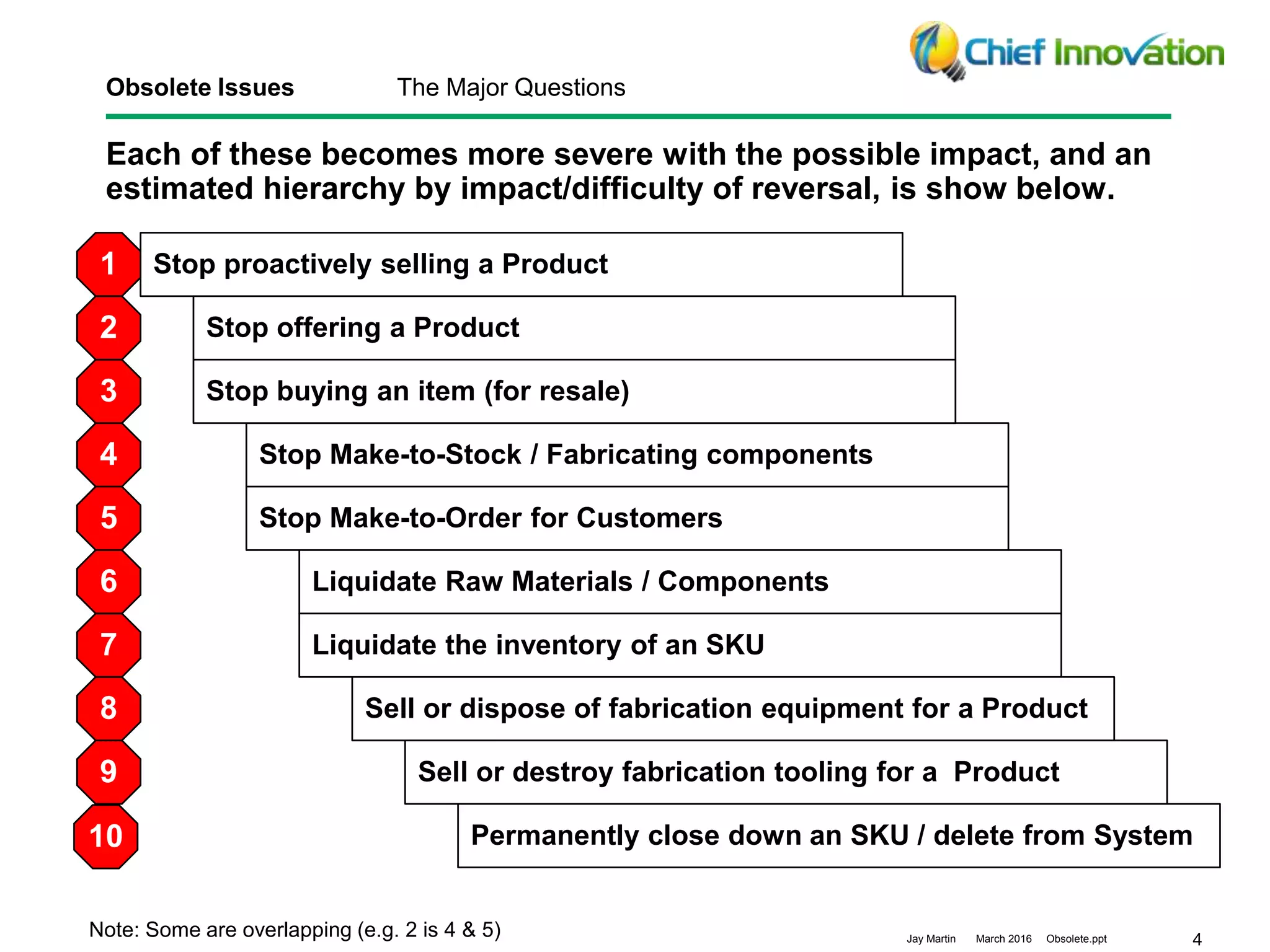 Obsolete / Obsolescence for Parts & Materials | PPT