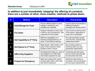 Obsolete / Obsolescence for Parts & Materials | PPT