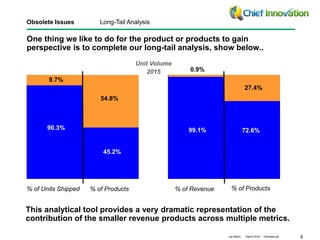 Obsolete / Obsolescence for Parts & Materials | PPT