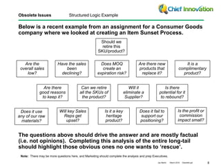 Obsolete / Obsolescence for Parts & Materials | PPT