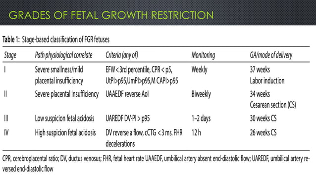 Obstetrics ultrasound Fetal growth retardation.pptx