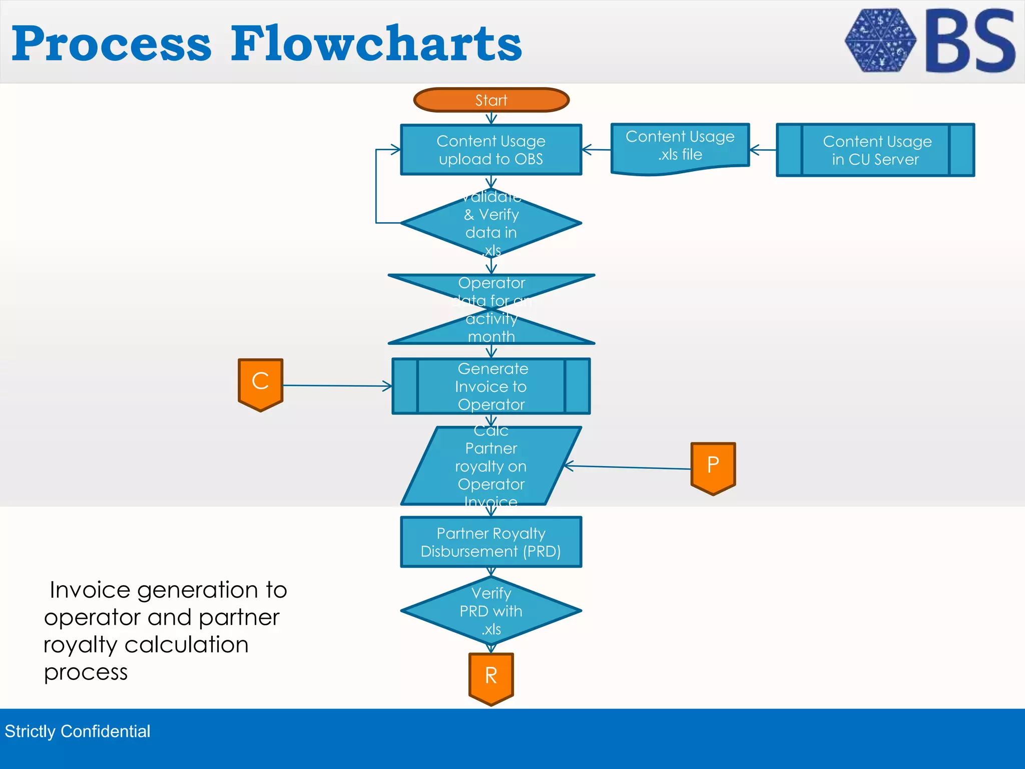 Content Revenue & Partner Royalty Settlement Simplified !! | PPT