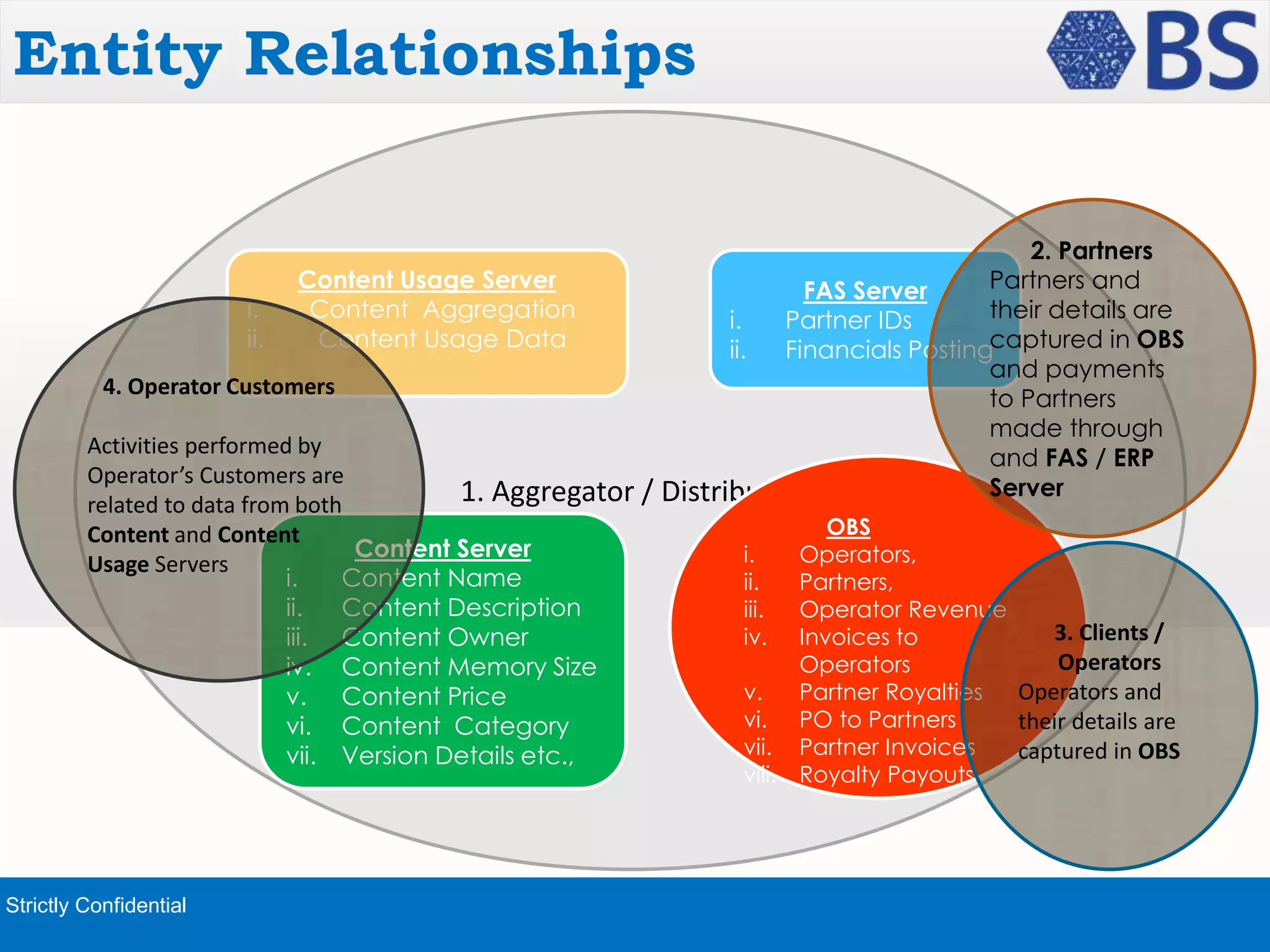 Content Revenue & Partner Royalty Settlement Simplified !! | PPT