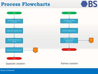 Content Revenue & Partner Royalty Settlement Simplified !! | PPT