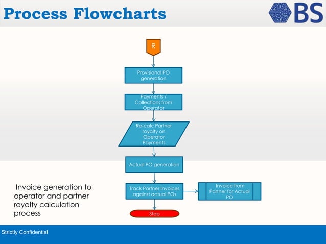 Content Revenue & Partner Royalty Settlement Simplified !! | PPT
