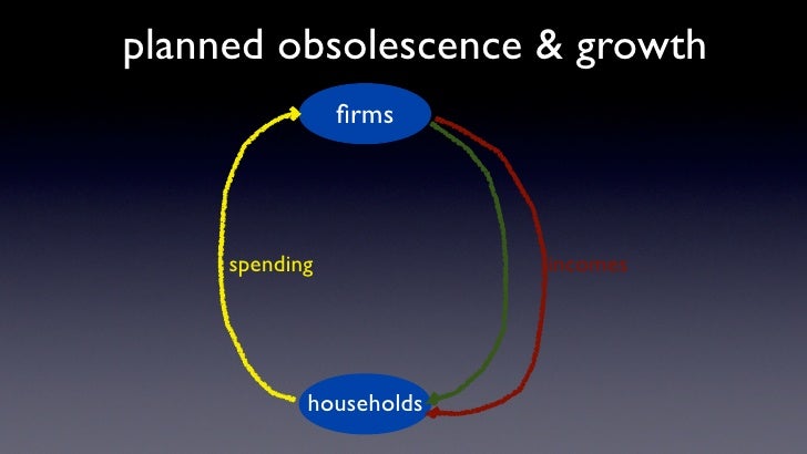 Planned Obsolescence