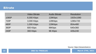 FREDLUG - Open Broadcast Studio - OBS | PPT