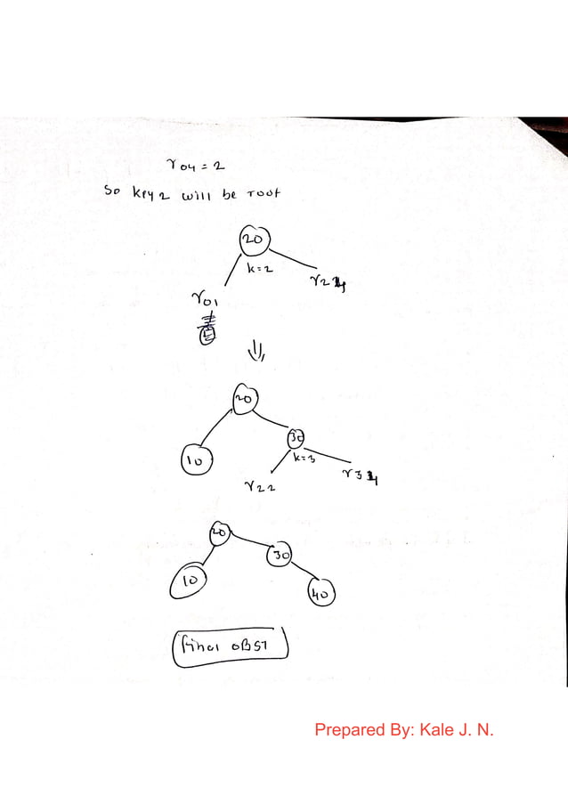 Constructing Optimal Binary Search Tree step by step | PDF