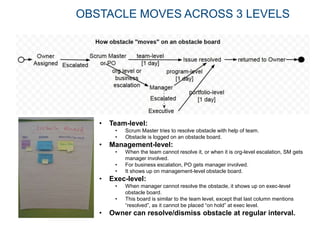 Obstacle escalation process | PPT