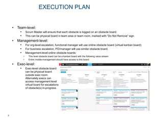 Obstacle escalation process | PPT