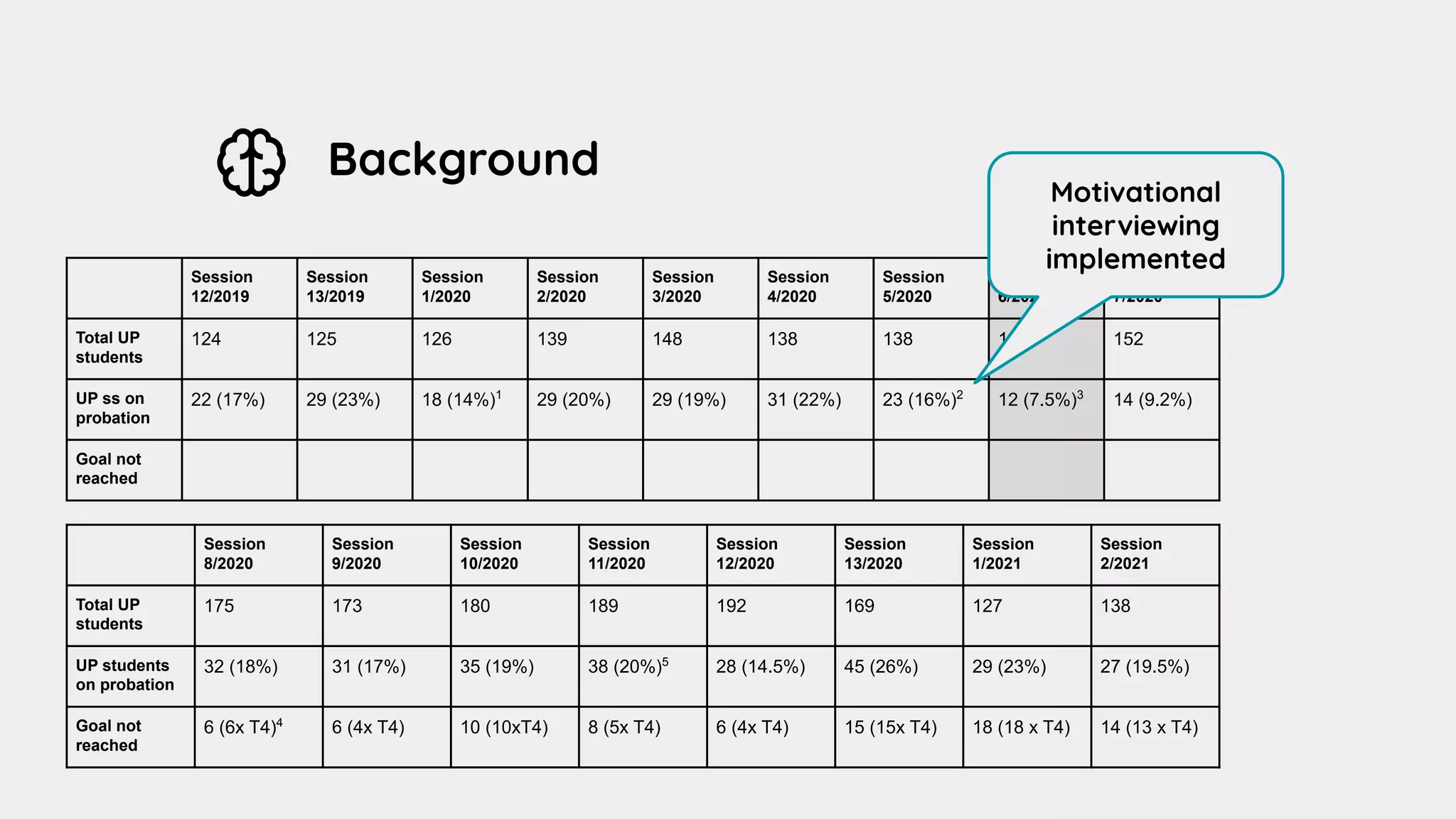 Obstacles to language learning progress in an emergency remote teaching ...