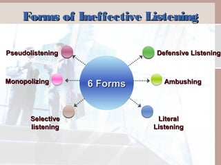 Obstacles to ineffective listening(w3) | PPT