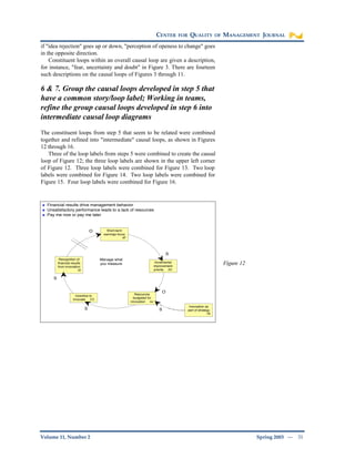 Obstacles to innovation using causal loops | PDF