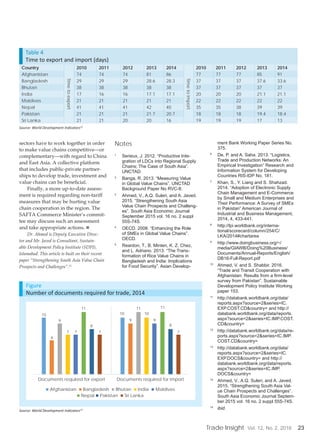 Asian Value Chains | PDF