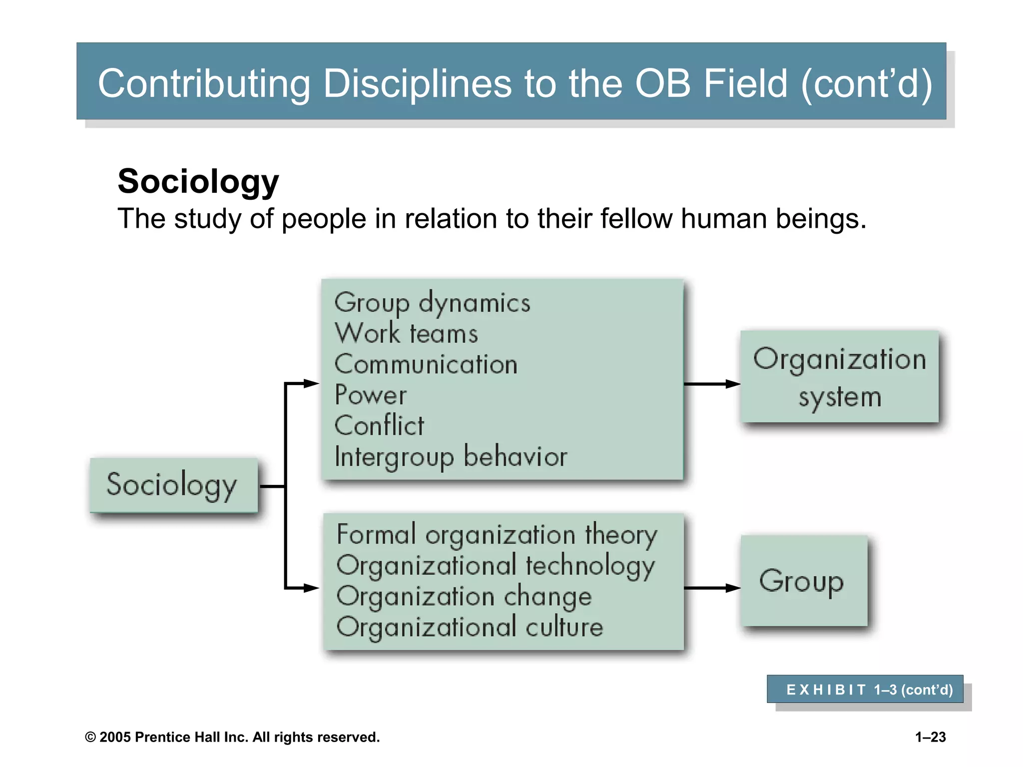 Ob stephen robbins | PPT