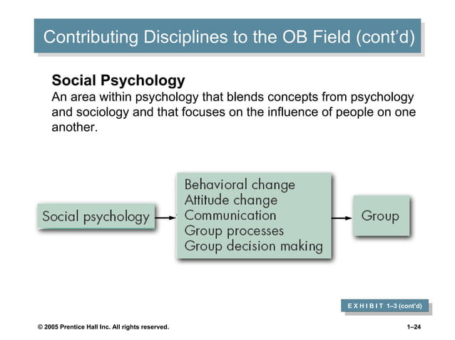 Ob stephen robbins | PPT