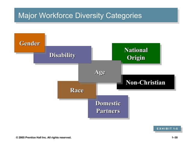 Ob stephen robbins | PPT