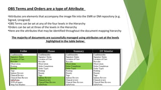 Obs term and order management | PPT