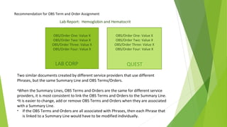 Obs term and order management | PPT