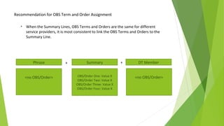 Obs term and order management | PPT