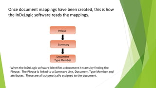 Obs term and order management | PPT