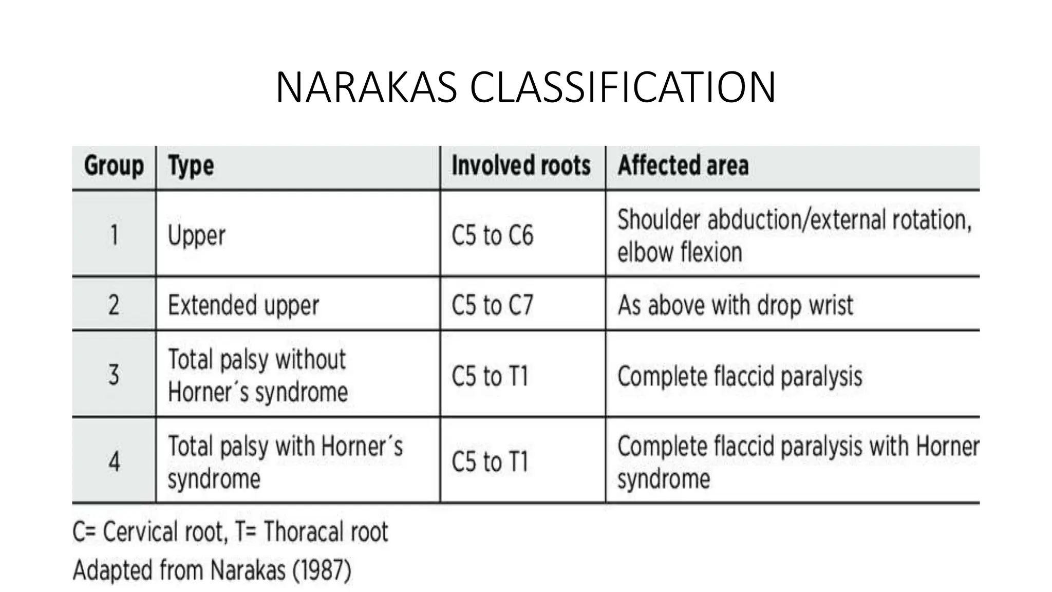 Obstetrical Brachial Plexus Palsy(OBPI).pptx