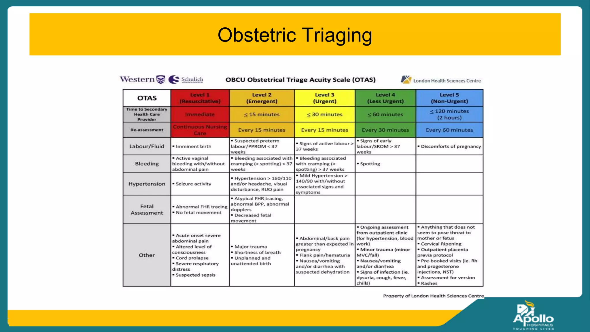 Obstetrical emergencies | PPTX