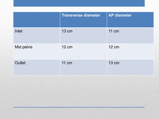 Obstetrical pelvic measurements | PPTX