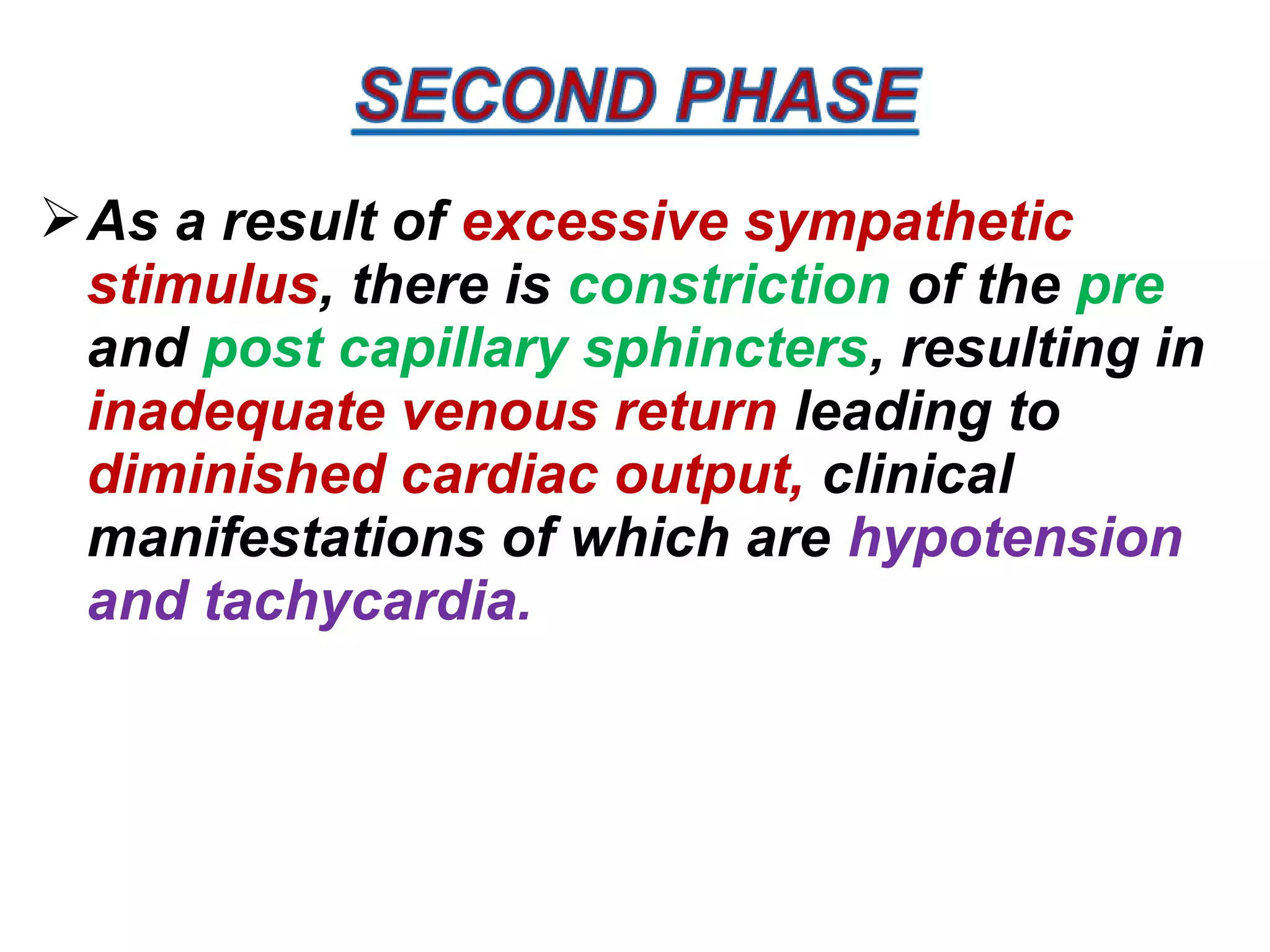Obstetrical shock | PPT