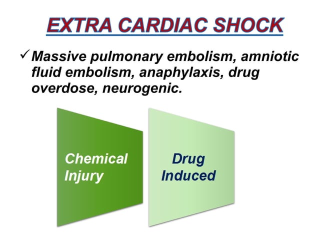 Obstetrical shock | PPT | Blood Disorders | Diseases and Conditions