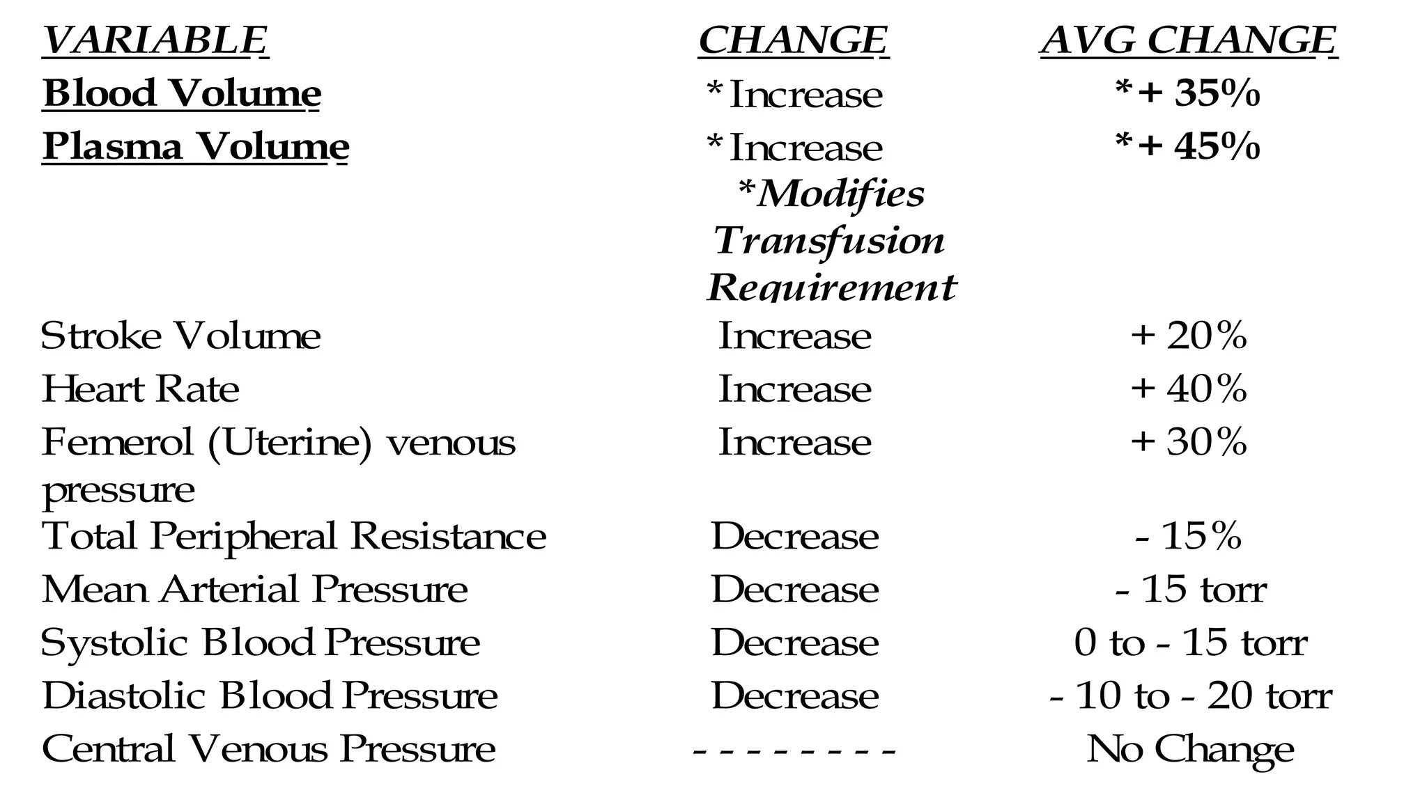 Obstetric anaesthesia | PPTX