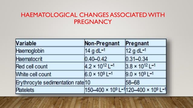 Obstetric anaesthesia 2020 | PPT