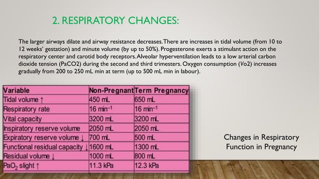 Obstetric anaesthesia 2020 | PPT