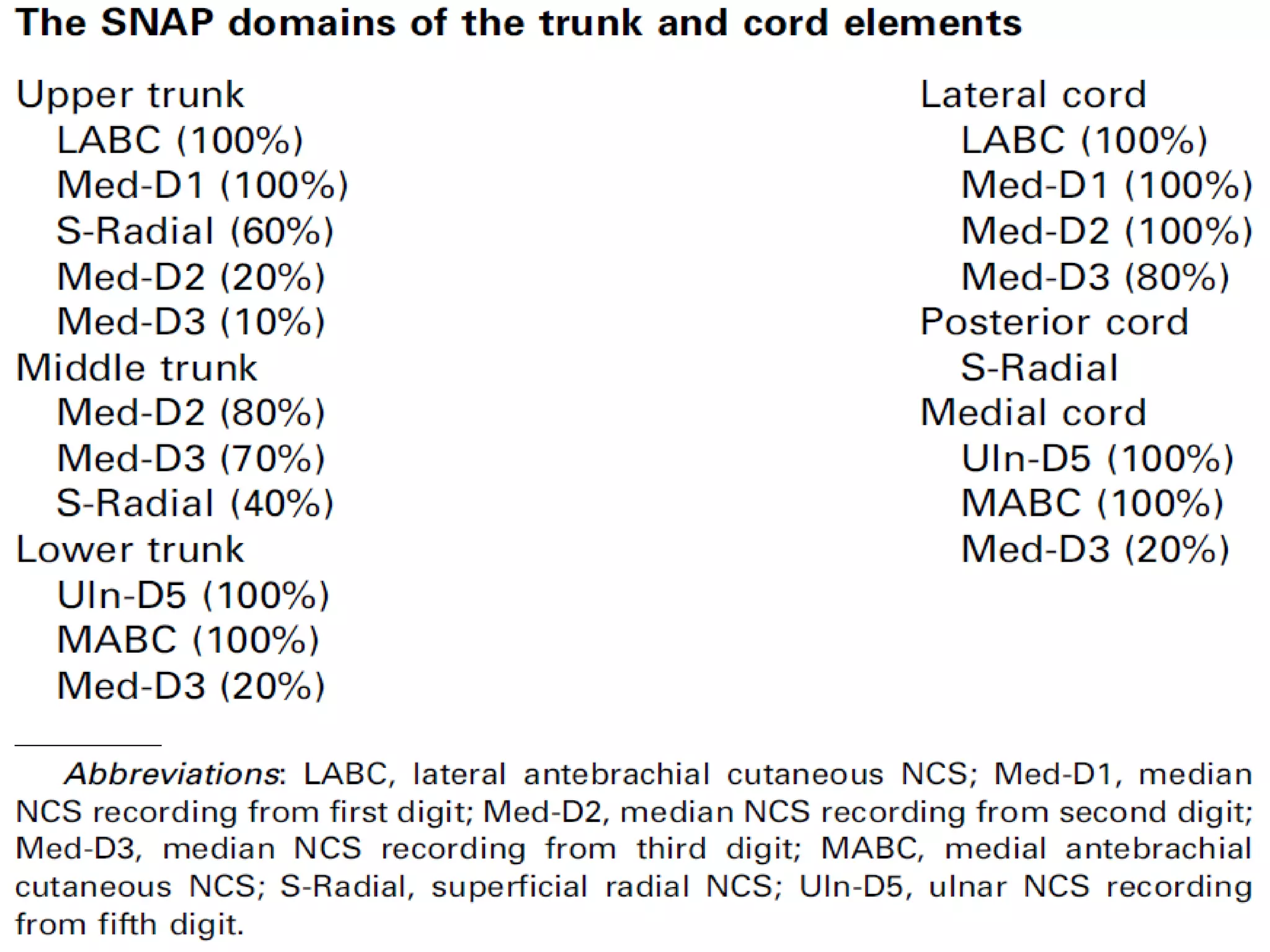 Obstetric brachial plexus injury (OBPI) | PDF