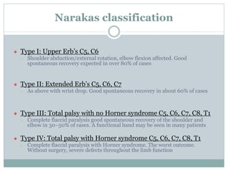 Obstetric brachial plexus injury...ppt
