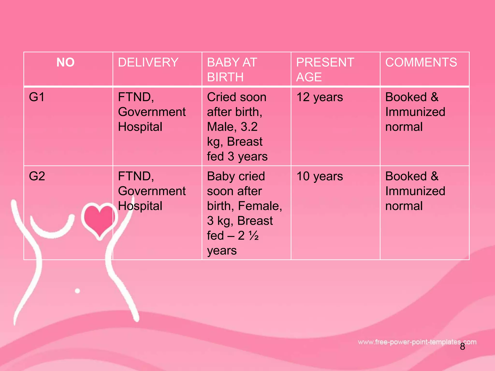 Obstetric case study | PPTX