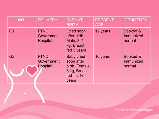 Obstetric case study | PPTX | Pregnancy | Reproductive Health