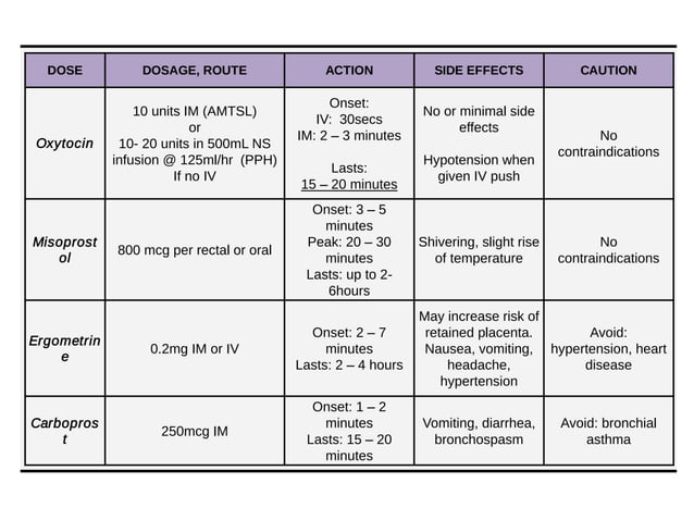 Obstetric emergencies for emergency medical officers | PPT