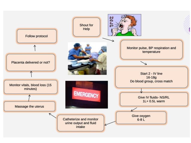 Obstetric emergencies for emergency medical officers | PPT
